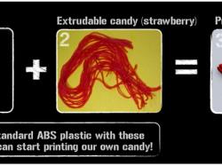 candy table templates free printable 3D Models | Page 1 | STLFinder