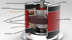 electromagnet actuator 3D Models | Page 1 | STLFinder