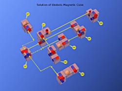 magnetic cube puzzle 3D Models | Page 1 | STLFinder