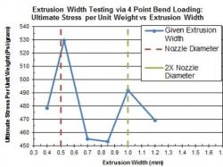 3d print extrusion test 【 STLFinder