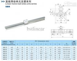 SBR 16 linear rail CNC 3D Models | Page 1 | STLFinder