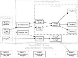 template by devhunters com add article vxworks 7 documentation 3D ...