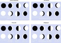 moon in italian 3D Models | Page 1 | STLFinder