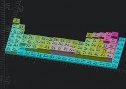 electronegativities of elements 3D Models | Page 1 | STLFinder