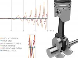 dynamic simulation models modelling | Page 1 | STLFinder