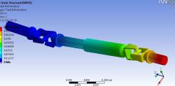 drive shaft analysis in ansys 3d models 【 STLFinder
