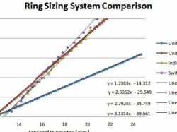 17mm ring size conversion 3D Models | Page 1 | STLFinder
