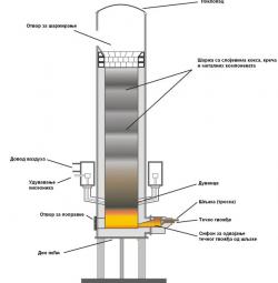acdelco ultramax pec sheet 3D Models | Page 1 | STLFinder