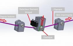 filament jam detection 3D Models | Page 1 | STLFinder
