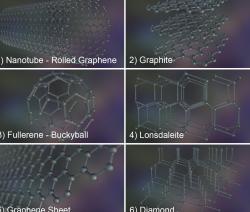 3d model of atomic structure of carbon | Page 1 | STLFinder
