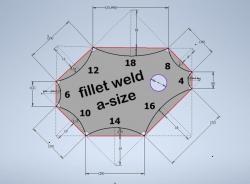 fillet gauges welding 3D Models | Page 1 | STLFinder