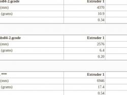 filament usage and cost estimate 3D Models | Page 1 | STLFinder