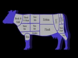 beef cow 3D Models | Page 1 | STLFinder