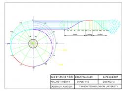 edge profile handle sketchup 3D Models | Page 1 | STLFinder