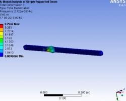 a simply supported beam 3d models 【 STLFinder