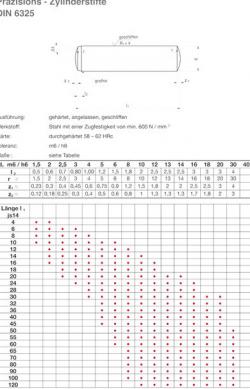 din 6325 3D Models | Page 1 | STLFinder