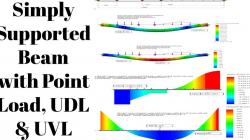 simple supported beam 3D Models | Page 1 | STLFinder