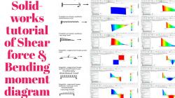 bending moment diagram 3D Models | Page 1 | STLFinder