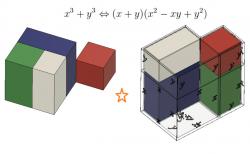 physics models 【 STLFinder