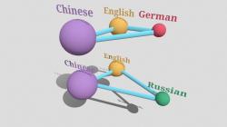 fishing planet dlc file 3D Models | Page 1 | STLFinder