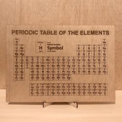 3d model of the periodic table | Page 1 | STLFinder