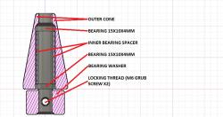 motorcycle wheel balancer 3D Models | Page 1 | STLFinder