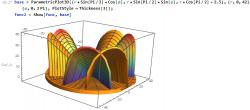 riemann surface 3D Models | Page 1 | STLFinder