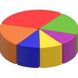 crazy pie 3d pie chart from news | Page 1 | STLFinder