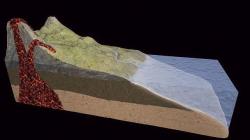 3d rock cycle | Page 1 | STLFinder