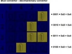 decimal to binary coded decimal 3D Models | Page 1 | STLFinder