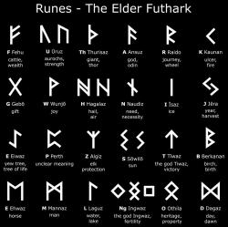 printable elder futhark runes 3D Models | Page 1 | STLFinder