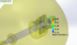 spigit finner 3D Models | Page 1 | STLFinder