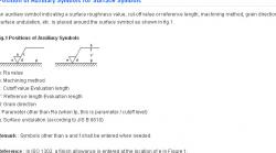 roughness symbol 3d models 【 STLFinder