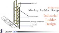 goku original monkey design 3D Models | Page 1 | STLFinder