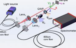 avantes spectrometer 3d models 【 STLFinder