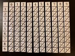 view profiles and add new friends napier s bones 3D Models | Page 1 ...