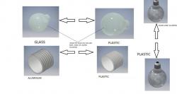 bulb thread 3D Models | Page 1 | STLFinder