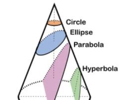 conic section project 3D Models | Page 1 | STLFinder