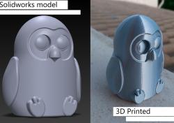 owl figurine that plays hoot sounds 3D Models | Page 1 | STLFinder