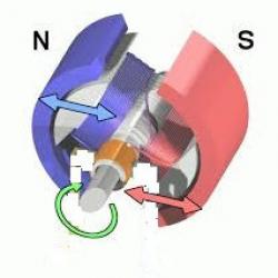 magnet motor perpetual motion 3D Models | Page 1 | STLFinder