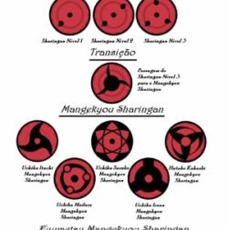 mangekyou sharingan creator 3D Models | Page 1 | STLFinder