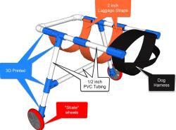 waggin wheels 3D Models | Page 1 | STLFinder