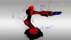 industrial articulating arm 3D Models | Page 1 | STLFinder