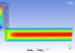 river cross section velocity distribution simulation rans 2d uniform ...