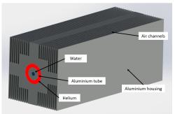 laser housing 3D Models | Page 1 | STLFinder