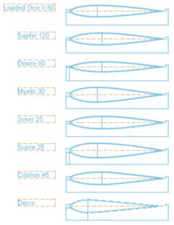 model airplane airfoils | Page 1 | STLFinder
