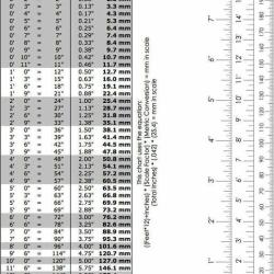 scale conversion charts 3D Models | Page 1 | STLFinder