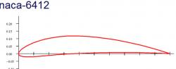 NACA 6412 Airfoil 3D Models | Page 1 | STLFinder