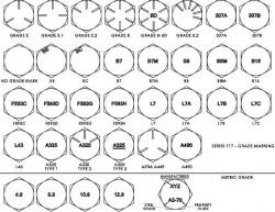 bolt head marking 3D Models | Page 1 | STLFinder