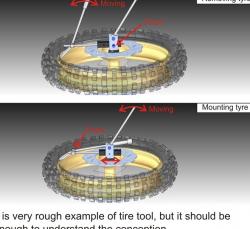tire tool 3D Models | Page 1 | STLFinder